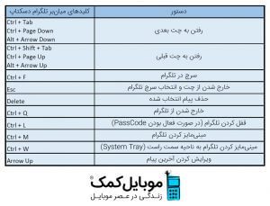 آموزش استفاده از کلیدهای میانبر تلگرام دسکتاپ (Desktop Telegram ...